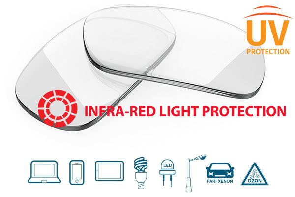 Single Vision Blue Protect Lenses – giarre.com